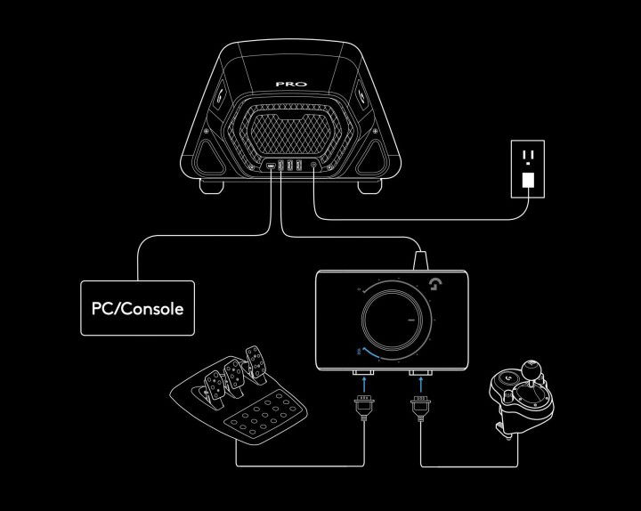 Upgrade Your Sim Racing Gear - Logitech G Racing Adapter