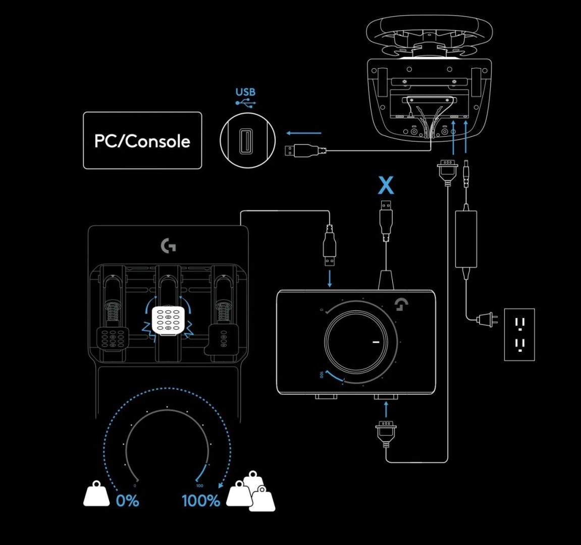 Upgrade Your Sim Racing Gear - Logitech G Racing Adapter